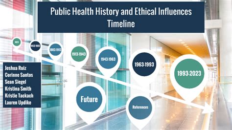 Module 3 Assignment 2 Public Health History And Ethical Influences