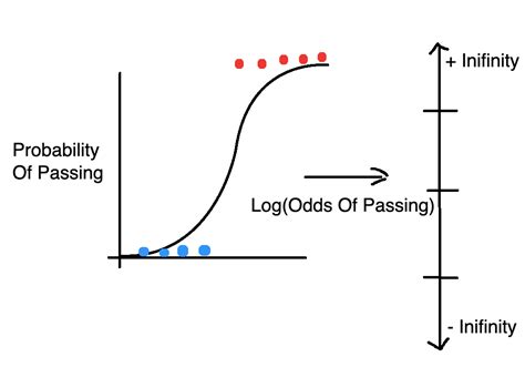 Logistic Regression In Python Cory Maklins Blog