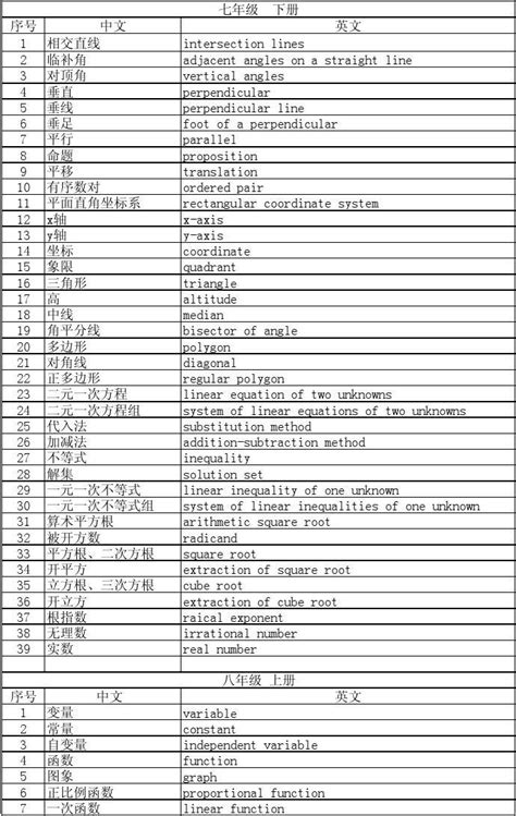 中英文数学词汇表 Word文档在线阅读与下载 免费文档