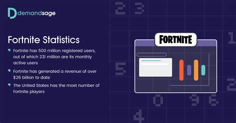 Fortnite Statistics In 2023 Active Players Revenue And More