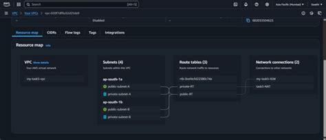 Aws Cloudcomputing Highavailabilityarchitecture Vpc Ec2 Rds S3