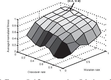 figure 2 from bioinformatics original paper doi 10 1093 bioinformatics btm606 sequence analysis