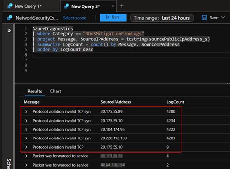 Leveraging Azure Ddos Protection With Waf Rate Limiting Microsoft