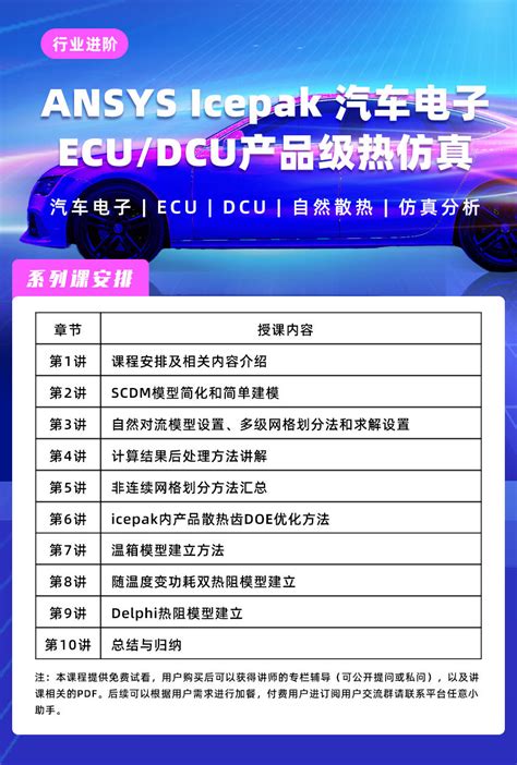 【本月推荐】ansys Icepak 汽车电子（ecu、dcu）产品级热仿真计算（仿真与实验对标）spaceclaim 仿真秀视频课程