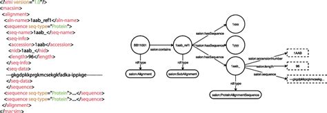 bb11001 alignment from balibase left represented in rdf according to