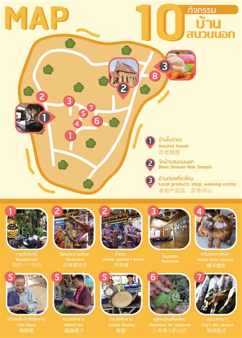 Infographic แผนที่ท่องเที่ยวบุรีรัมย์ โปสเตอร์ท่องเที่ยว โปสเตอร์แผนที่ แผนที่