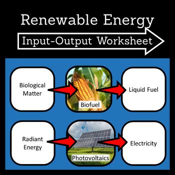 Renewable Energy Input Output Worksheet By The Lesson Hub TpT