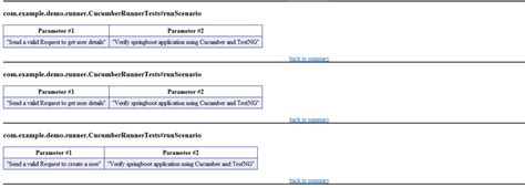 Integration Testing Of Springboot With Cucumber And Testng Qa