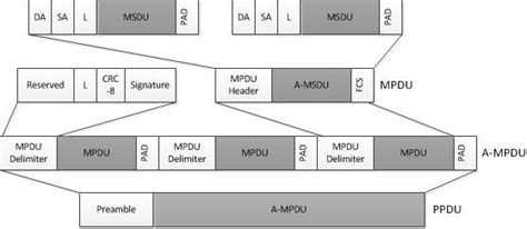 Two Level Aggregation Concept Download Scientific Diagram