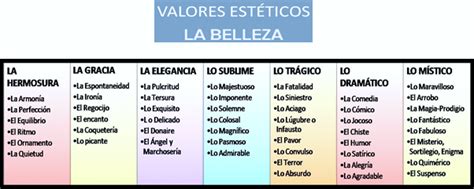 El MÁgico Universo De La DimensiÓn EstÉtica Las CategorÍas De Lo EstÉtico