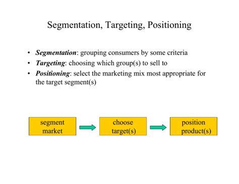 Segmentation Targeting Positioning STP Marketing