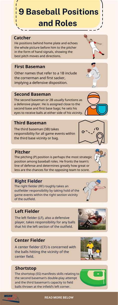 Baseball Field Positions And Responsibilities