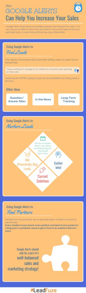 How Google Alerts Can Help Increase Your Sales Examples Included LeadFuze
