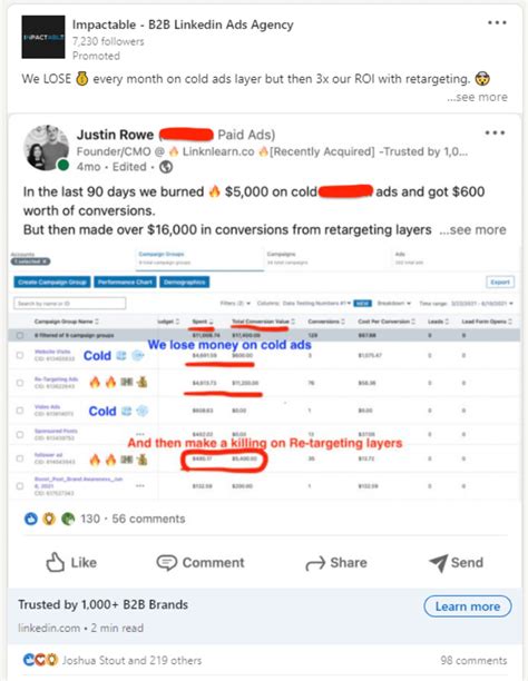 How Linkedin Ad Frequency Can Help You Build Evergreen Linkedin Ad Campaigns Impactable