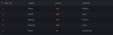 how to select distinct on multiple columns in sql geeksforgeeks