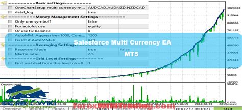 Salesforce Multi Currency Ea Mt5 Free Download