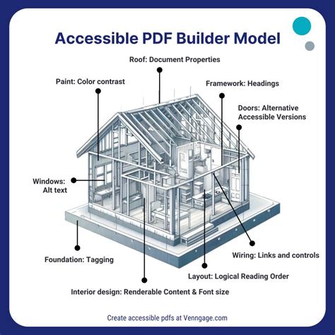Eugene Woo On Linkedin Accessibility Inclusivedesign Pdf