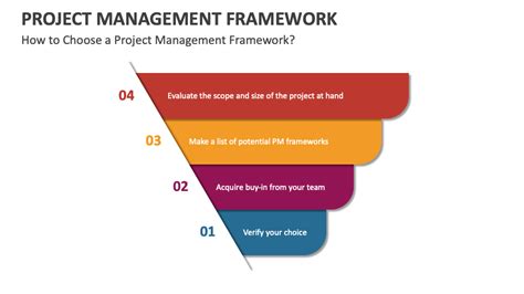Project Management Framework PowerPoint And Google Slides Template