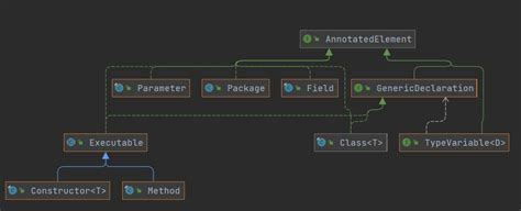 Spring系列 注解详解和Spring注解增强 基础内功 kongxubihai 博客园