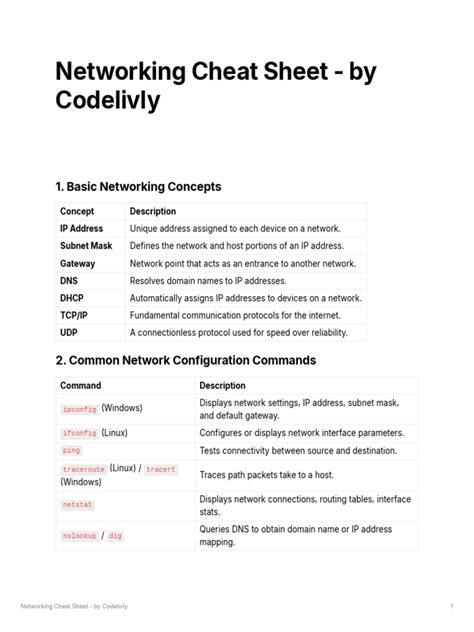 Networking Cheat Sheet By Codelivly Pdf Computer Network Ip Address