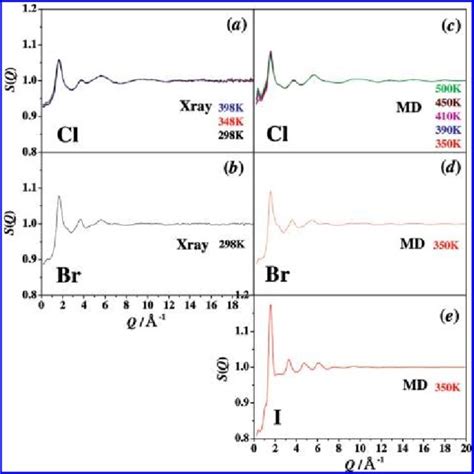 Partial Pair Correlation Functions Between Carbon Atoms In [c 4 Mim] Download Scientific