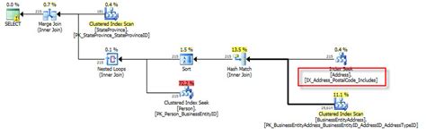 New Indexes Hypothetically Sql Studies