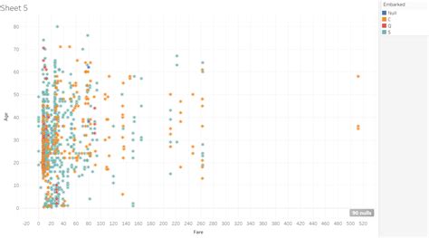 Github Akarshsomani Titanic Dataset Visualization Using Tableau Data Handling And Machine