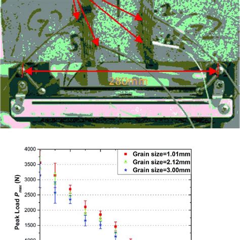 Pdf Calculation For Tensile Strength And Fracture Toughness Of Granite With Three Kinds Of