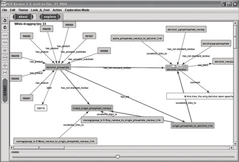 Exploring Rdf Graphs In The Paged Graph Visualisation Tool Download