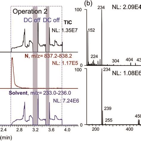 Sample Solution Was Aspirated Into An Emitter Tip And Analyzed By