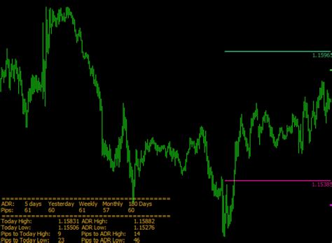 Average Daily Range Mt Indicator Free Download