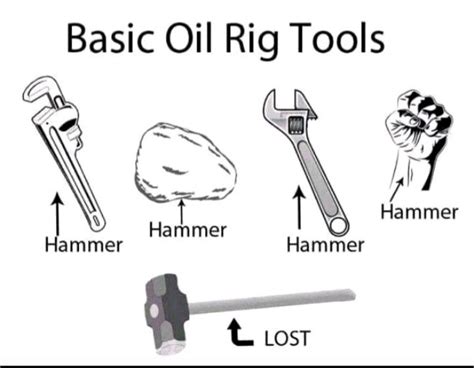 Roger Stapleton On Linkedin Haha Yup