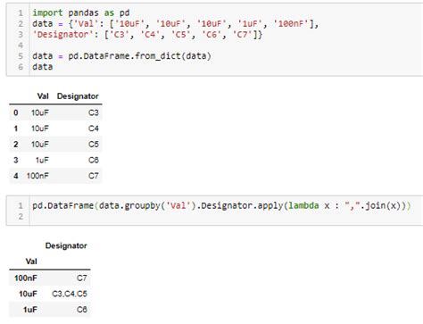Python In Pandas Group All Columns That Are Identical Except For One Column Stack Overflow
