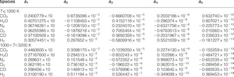 Coefficients For Species Temperature Dependent Specific Heats Download Table