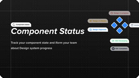Design System Component Status Figma