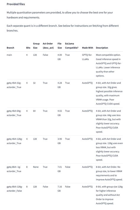 Gptq Formats That Work And Don T Issue Huggingface Text Generation Inference Github