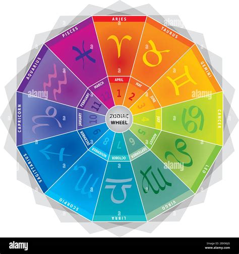 What Colors Are Zodiac Signs 60 Photos