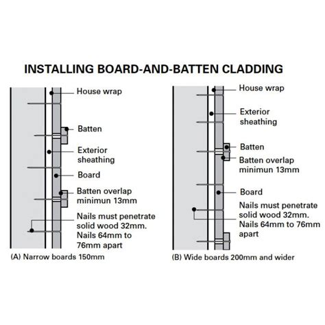 Timber Battens Board And Batten Cladding Cladding