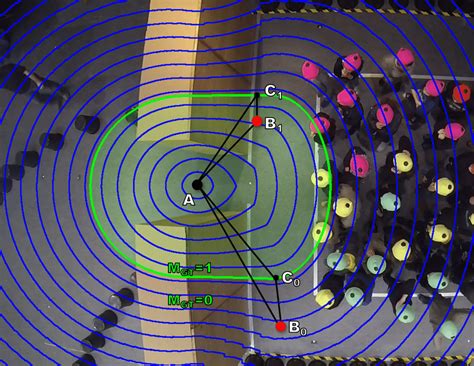 Visualization Of The Localization Error D Estimation The Ground Truth Download Scientific