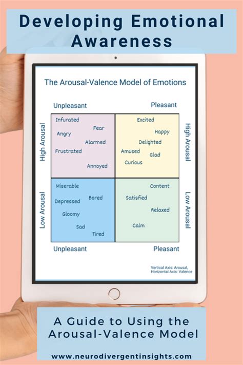 Arousal Valence Model A Visual Tool For Emotional Intelligence