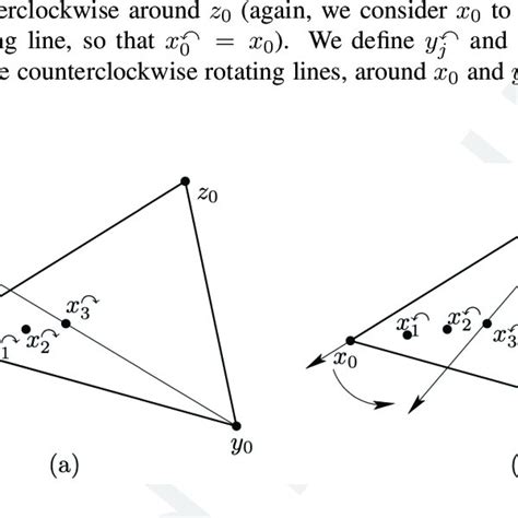 Six Counting Loops Formed Of Two Objects And Two Crossings Showing How