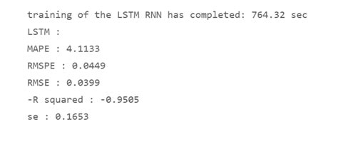 Temporal Loops Intro To Recurrent Neural Networks For Time Series Forecasting In Python