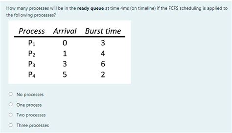 Solved How Many Processes Will Be In The Ready Queue At Time