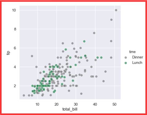 11 ，facetgrid 使用，分组画图 ：各种图形，详细设置 G Sns Facetgrid Csdn博客