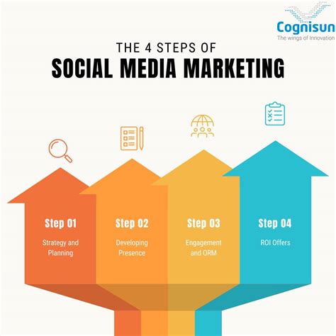 cognisun inc the first and foremost step to any action