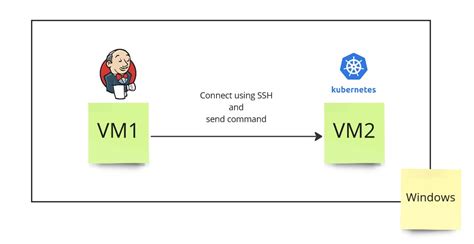 Ssh Agent Plugin In Jenkins Junhyunnys Devlogs