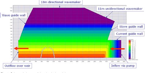 Figure 2 From Modelling Of Bypass Of Sediment At Harbours Semantic