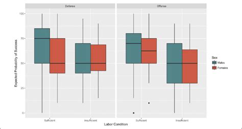 Sex Differences In Expected Success Download Scientific Diagram