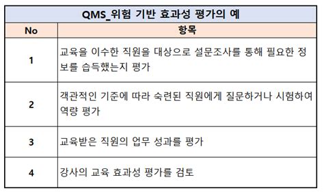 의료기기 인허가ra Qms인적자원위험기반 효과성 평가의 예 네이버 블로그