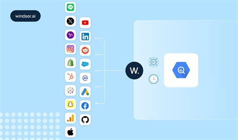 How To Automate Bigquery Pipelines Methods And Step‑by‑step Guide